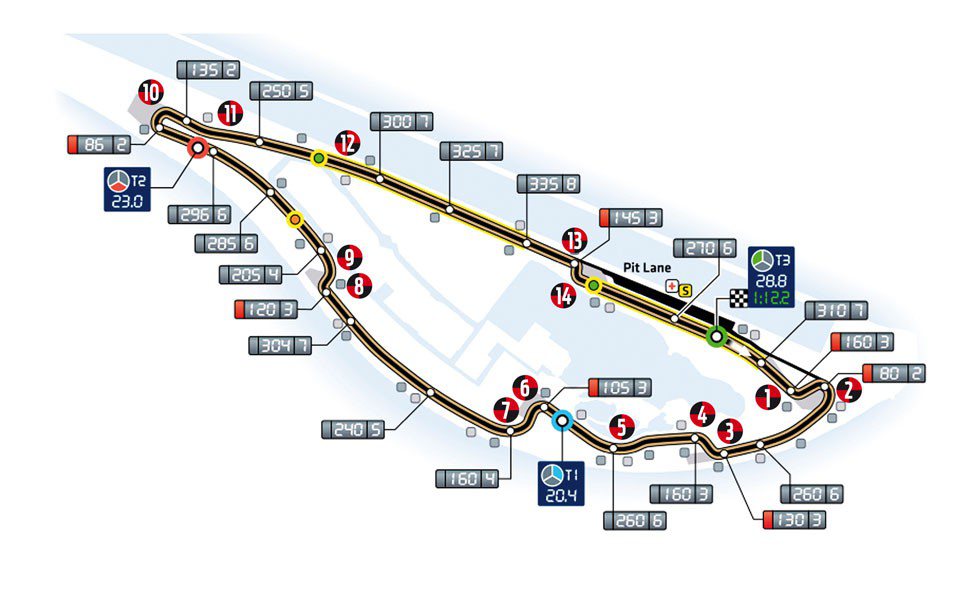 Así es el circuito de Fórmula 1 de Canadá - Motor 16