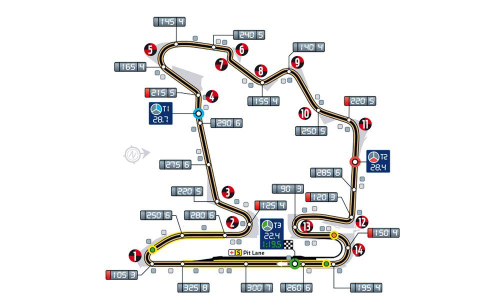 Así es el circuito de Hungaroring - Motor 16